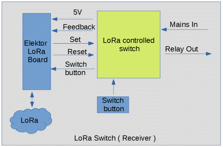 LoRa-controlled switch with state feedback | Elektor Magazine