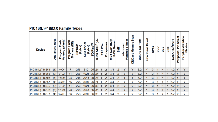 Microcontroller Documentation Explained (Part 1): Datasheet Structure | Elektor Magazine