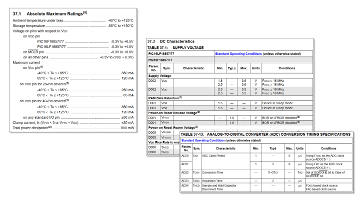 Microcontroller Documentation Explained (Part 1): Datasheet Structure ...