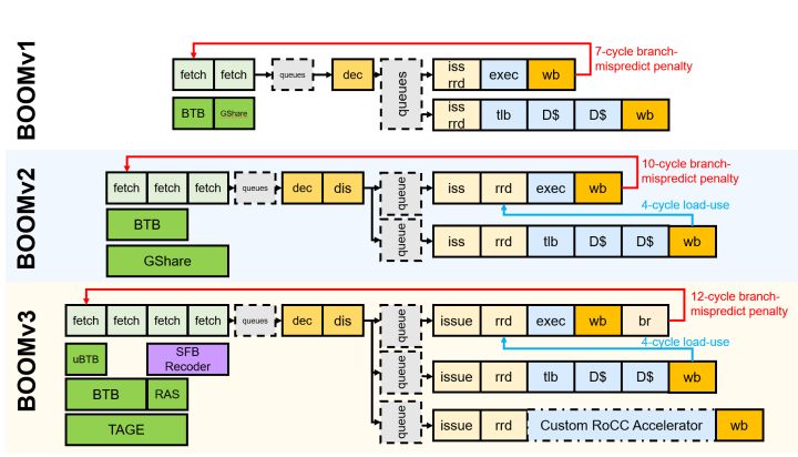 What Is RISC-V? An In-Depth Introduction to the RISC-V Instruction Set ...