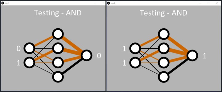 Understanding the Neurons in Neural Networks (Part 2): Logical Neurons ...