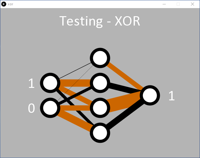 Understanding the Neurons in Neural Networks (Part 2): Logical Neurons ...