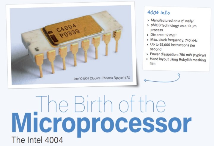 The Intel 4004 at 50, Semiconductor Sales Up, GitHub 101, and More ...