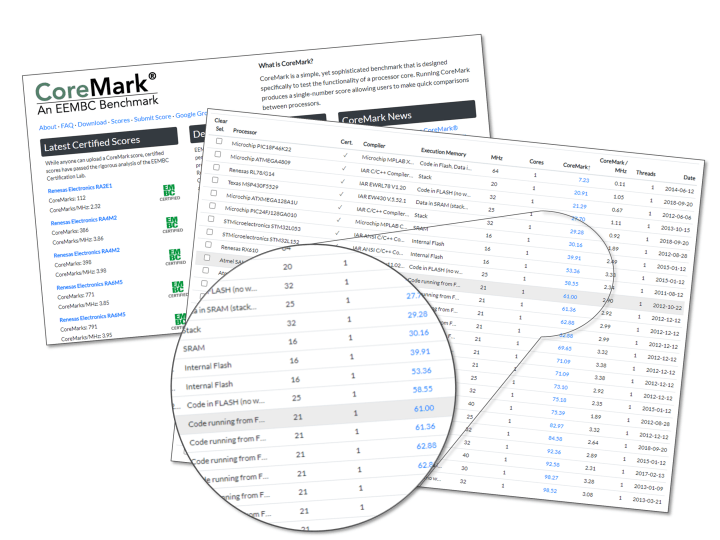 How to Choose a New Microcontroller | Elektor Magazine