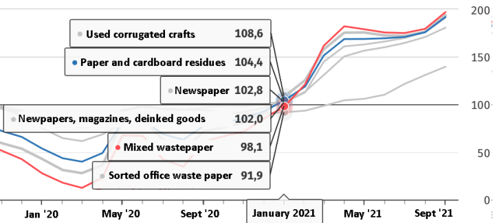 Rising Paper Costs: Causes and Effects | Elektor Magazine