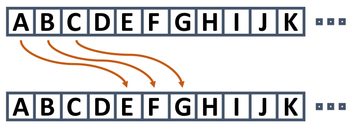 How Encryption Keeps Our Data Secure | Elektor Magazine