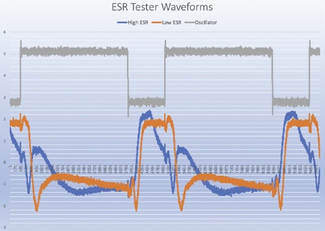 Build an Analog ESR Meter With Moving-Coil Meter Precision | Elektor ...