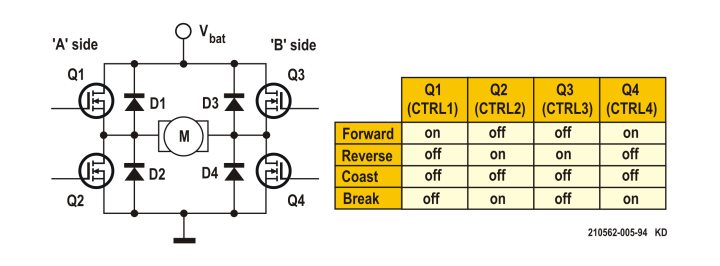 Speed and Direction Control of Small Brushed DC Motors | Elektor Magazine