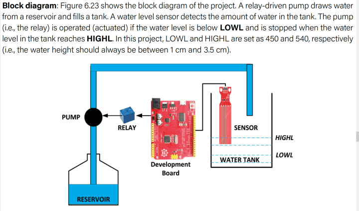 Elektor’s Arduino-Compatible Experimenting Kit: Totally Educational ...