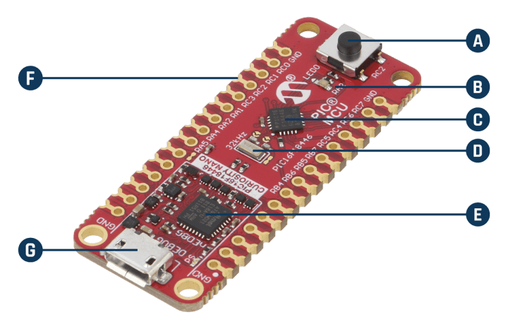 Curiosity Nano development platform by Microchip | Elektor Magazine