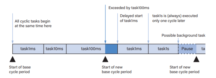 The Metronom Real-Time Operating System: An RTOS for AVRs | Elektor Magazine