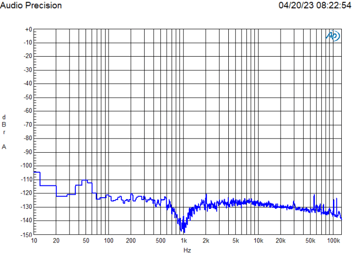 2nd Order Adjustable Treble Boost [230190] | Elektor Magazine