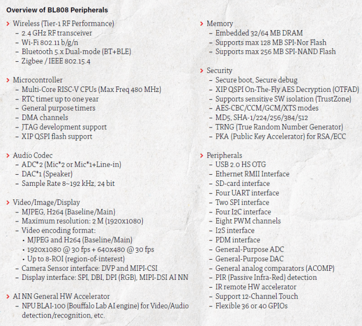 BL808 and Cohorts: A Look at New RISC-V MCUs with Mainline Linux, BLE, Wi-Fi, ZigBee and More ...