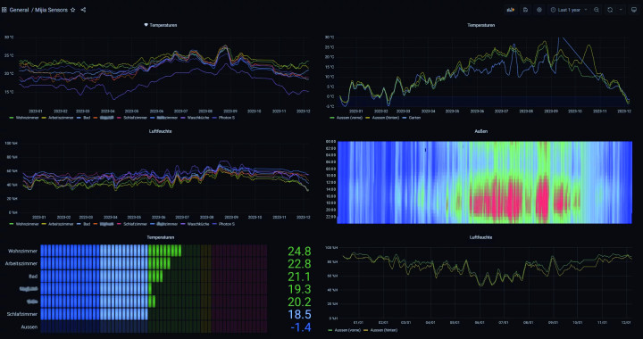 Wireless Link for Classic Test Equipment: ESP32-RS-232 Adapter ...