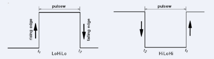 PWM (Pulse-Width Modulation) Measurement with a PIC Microcontroller | Elektor Magazine