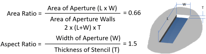 Paste Stencil Design Can Be Managed Using the Right Tools and ...