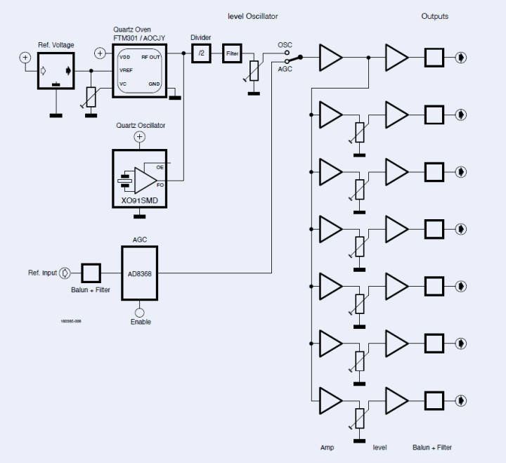 Build a 10-MHz Reference Generator: Highly Accurate, With Distributor ...
