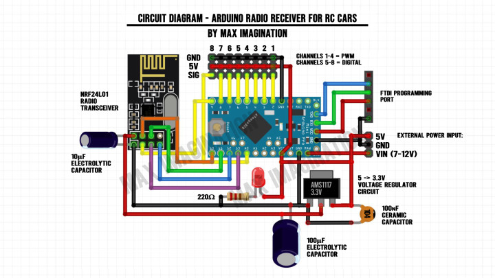 Build an Arduino Pistol-grip Transmitter for RC Cars with 1KM Range ...