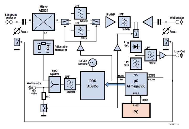 Circuit: DIY RF Sweep Frequency Generator/Spectrum Analyzer | Elektor Magazine