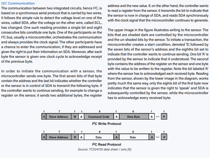 Color to Sound with Arduino: A Color Sensor-Based Solution for the ...