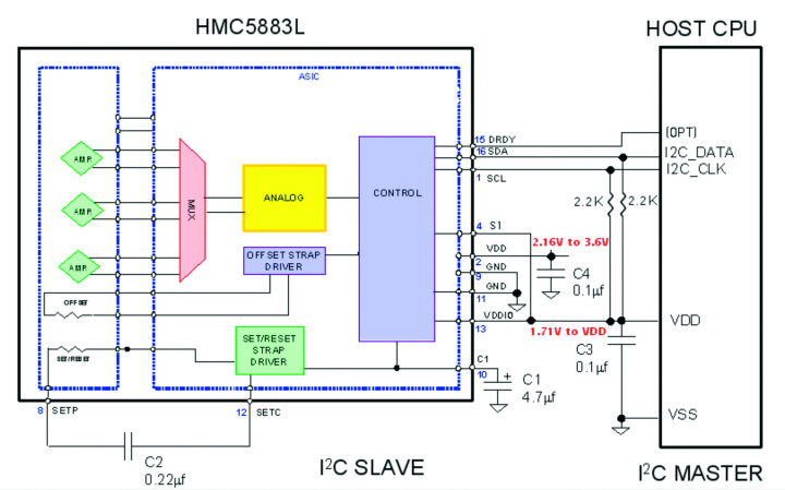 A Compass Rose Using the GY-271 Module | Elektor Magazine