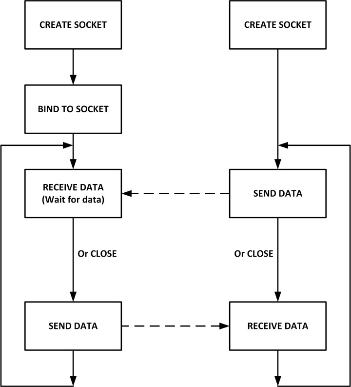 C Programming on Raspberry Pi: A Sample Chapter from Elektor | Elektor ...