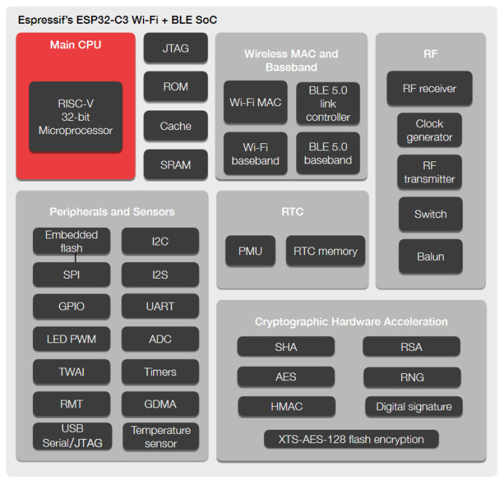 What Is the ESP32? Its Brief History and How to Get Started | Elektor Magazine
