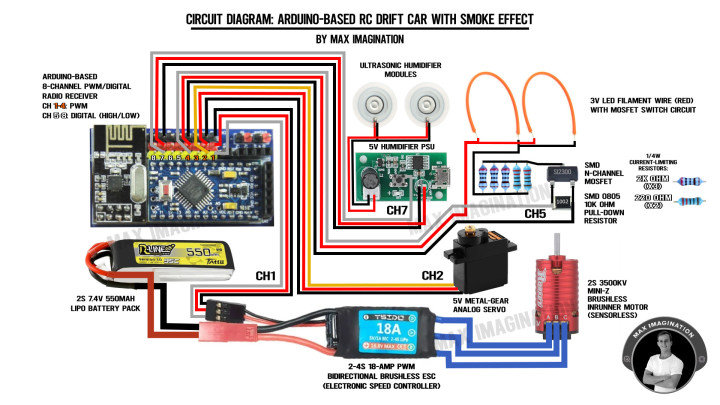 Build a 3D Printed Arduino RC Drift Car with a Smoke Effect! | Elektor ...
