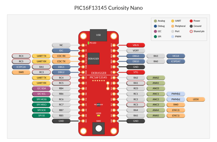 Mikrocontroller PIC16 mit FPGA-Funktionalität | Elektor Magazine