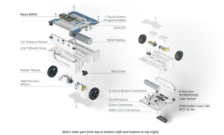 Arduino ALVIk : Un outil d'apprentissage complet pour l'enseignement des STEM | Elektor Magazine