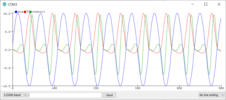 How-to Use Arduino's Serial Plotter | Elektor Magazine