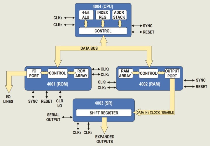 L'Intel 4004, la naissance du microprocesseur | Elektor Magazine