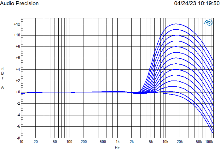 2nd Order Adjustable Treble Boost [230190] | Elektor Magazine