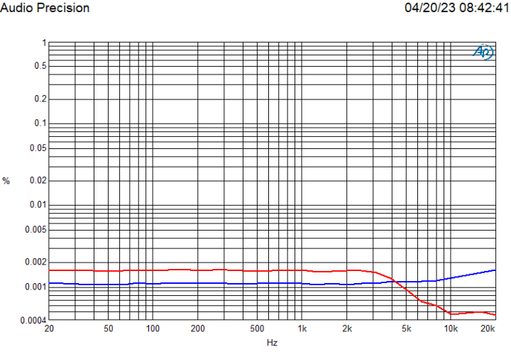 2nd Order Adjustable Treble Boost [230190] | Elektor Magazine