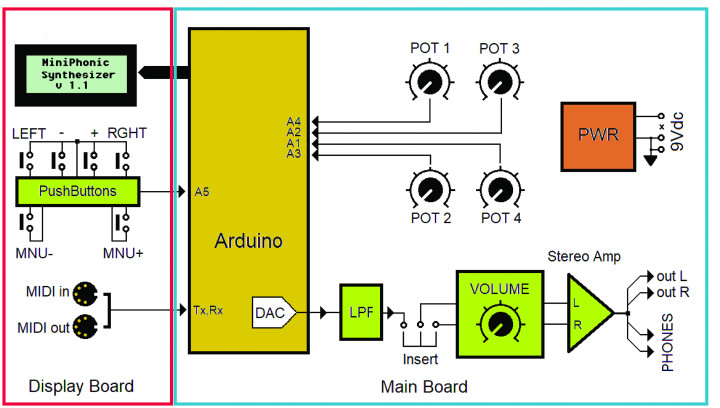 Miniphonic : Une plateforme de synthèse audio basée sur Arduino (1) | Elektor Magazine