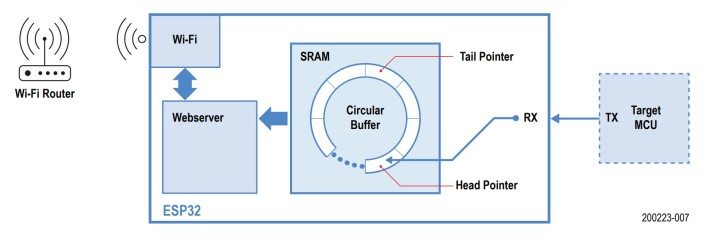 De oorzaak van software-bugs draadloos opsporen - circulaire buffer en webserver op de ESP32 ...
