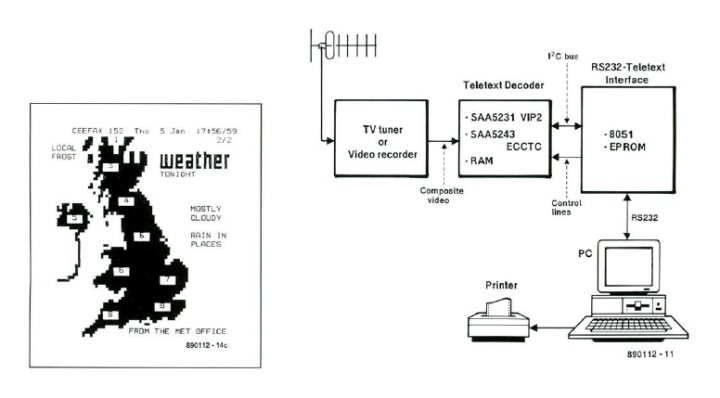 Design Rewind: The TV Scope and Engineering Tips | Elektor Magazine