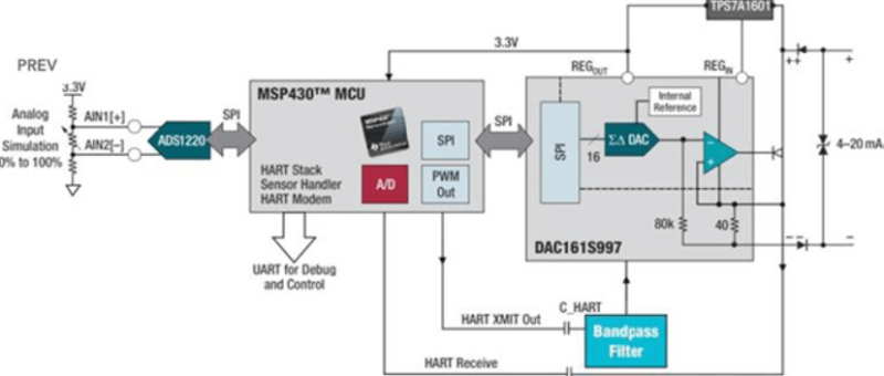 Items tagged with Microcontrollers and Automation| Elektor | Elektor ...