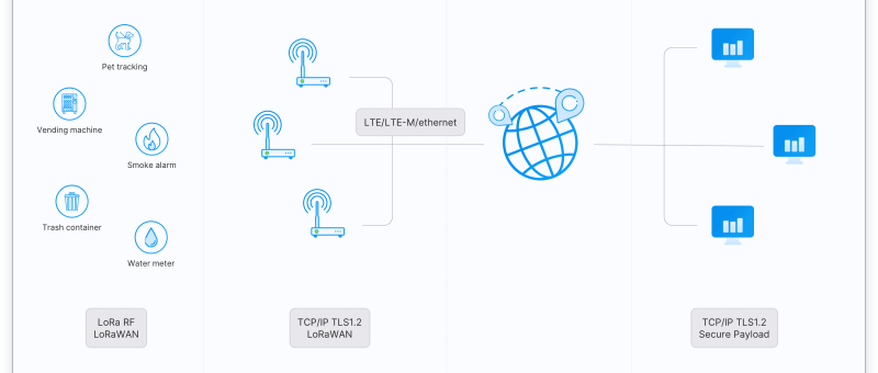 Items tagged with Arduino and Arduino Edition| Elektor | Elektor Magazine