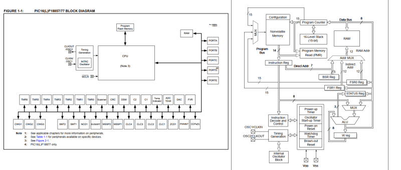 Items tagged with Microcontrollers and Microcontroller Documentation| Elektor | Elektor Magazine