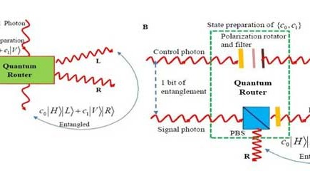 Toward A Quantum Internet: World’s First Quantum Router | Elektor Magazine