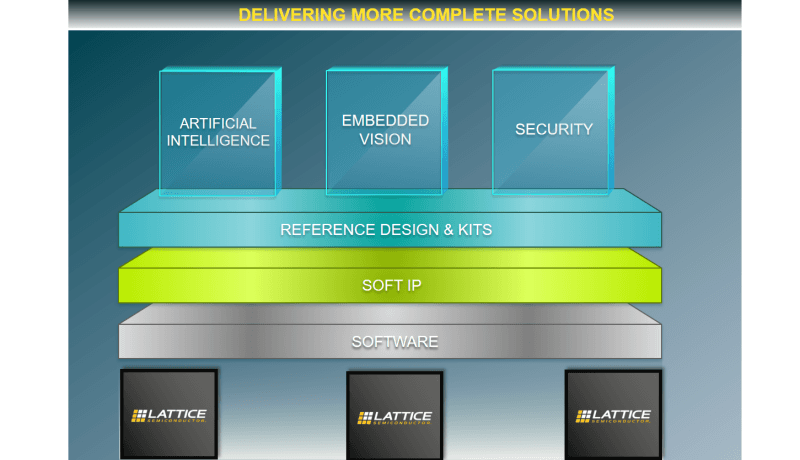 Lattice Announces New Low Power FPGA Platform | Elektor Magazine Lattice Announces New Low Power FPGA Platform | Elektor Magazine