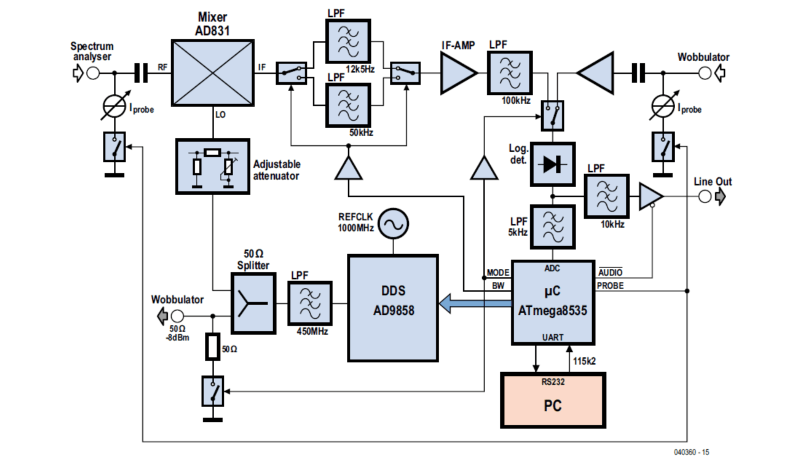 Circuit: DIY RF Sweep Frequency Generator/Spectrum Analyzer | Elektor Magazine