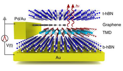 LED Glows at Different Colours | Elektor Magazine
