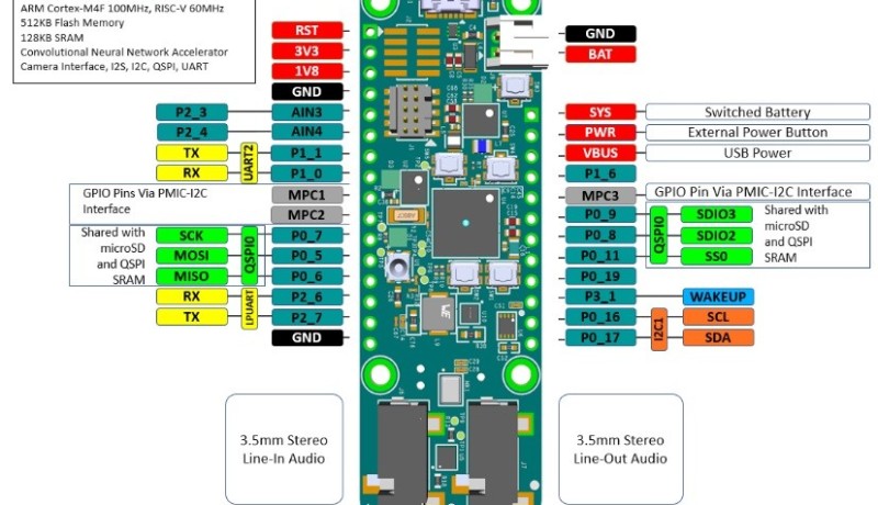 AI with the MAX78000 Feather Board: Hardware Essentials | Elektor Magazine