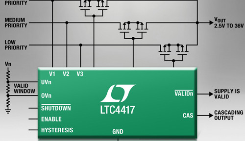 Circuit de commande pour alimentation à priorités | Elektor Magazine