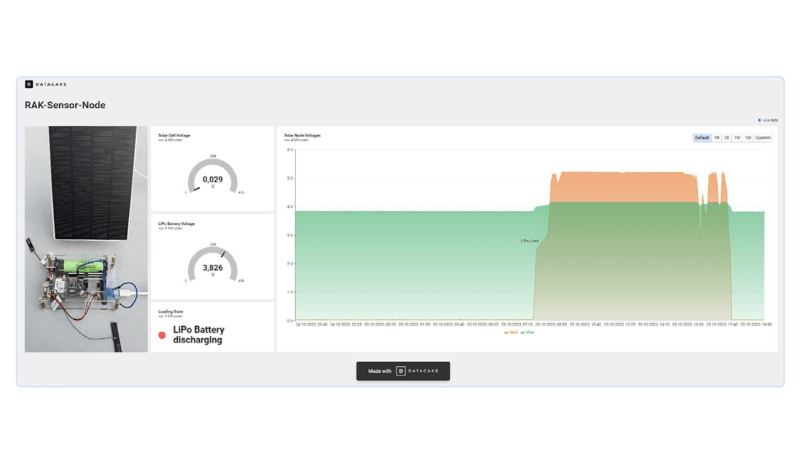 Projet LoRa Node : Une solution IoT modulaire alimentée par l'énergie ...