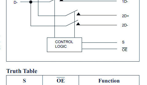 The New I3C Protocol A Worthy Successor to I²C, or Just More Hot Air ...