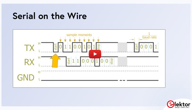 Seriële communicatie in elektronische systemen | Elektor Magazine