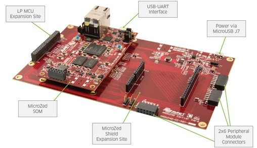 MicroZed-'moederbord' geschikt voor Arduino-shields | Elektor Magazine